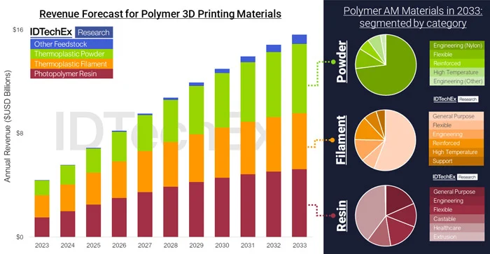 Polymers_graph1